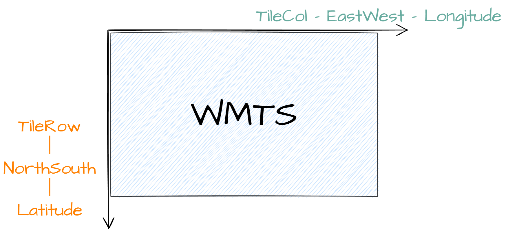 OGC WebGIS 常用服务标准（WMS/WMTS/TMS/WFS）速查 - 知乎