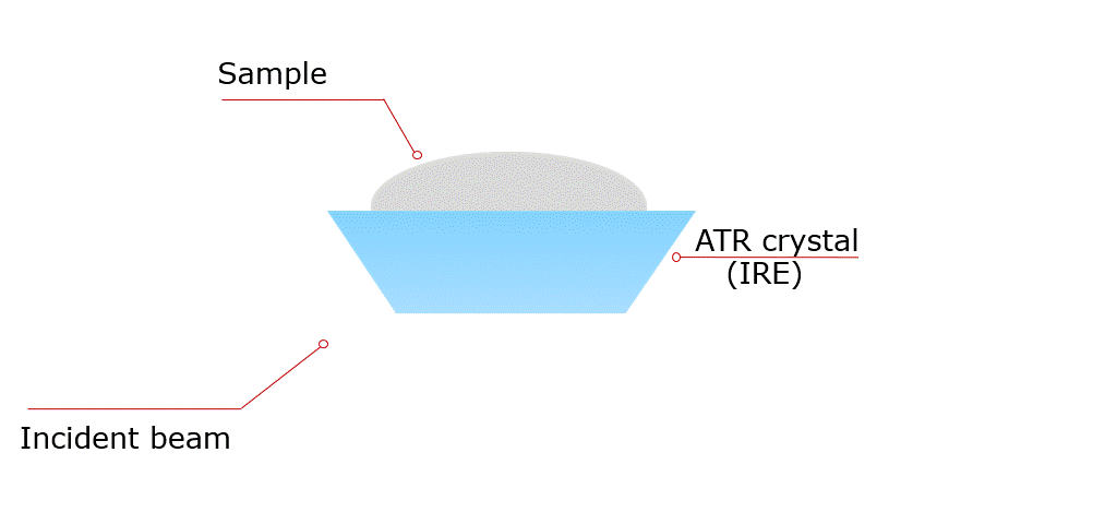 FTIR 光谱的常见采样技术 - 知乎