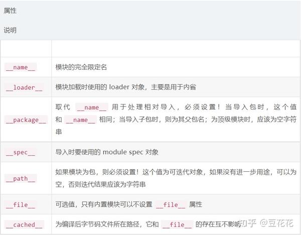 深入了解Python的import机制 - 知乎