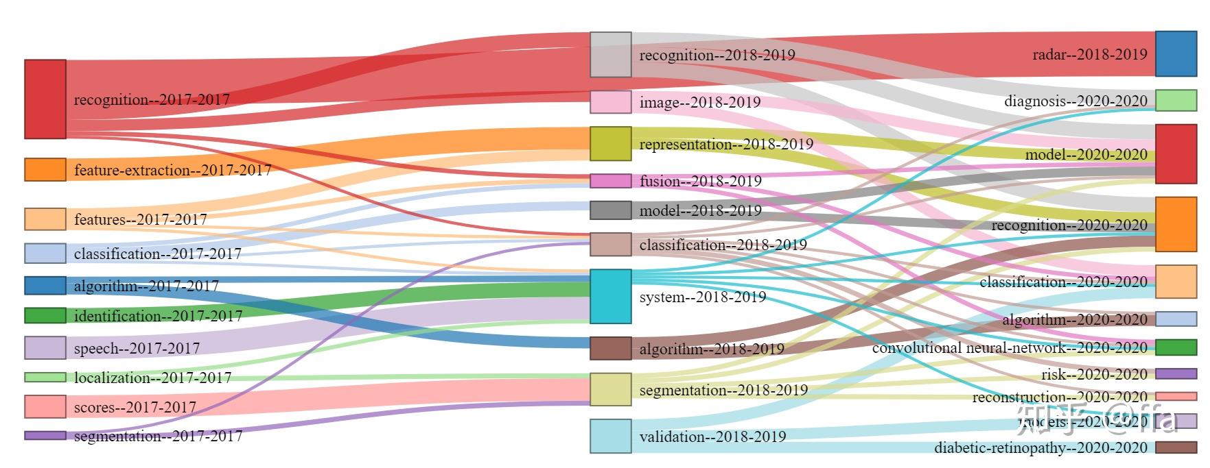 R语言文献汇总分析1——Bibliometrix概况分析 - 知乎