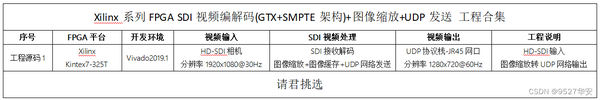 Fpga高端项目:fpga实现sdi视频编解码工程解决方案,提供3套工程源码和技术支持 知乎