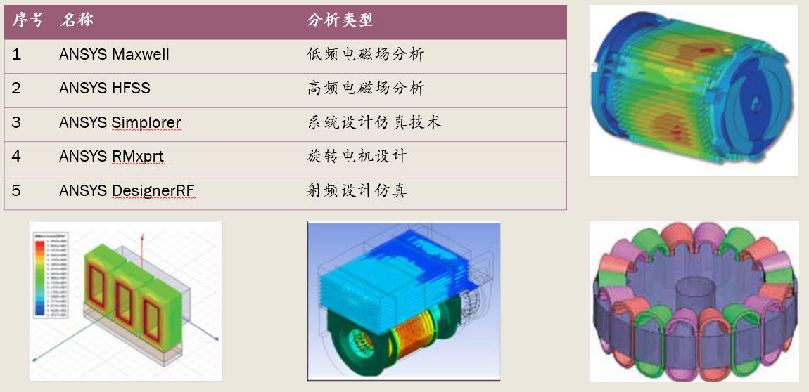 Ansys软基本硬件配置 - 知乎
