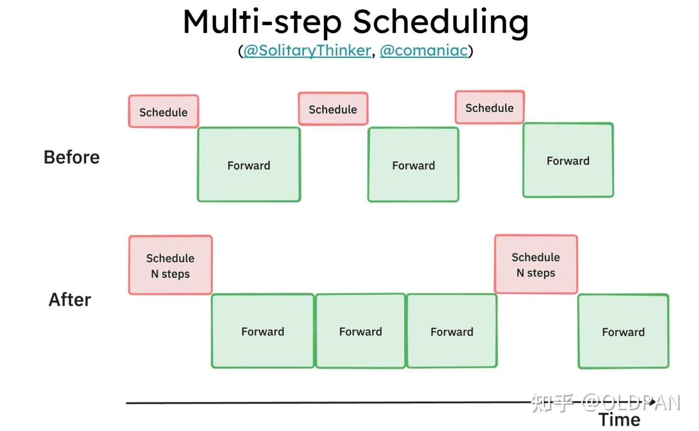 vLLM在2024这一年的新特性以及后续规划（2025） - 知乎