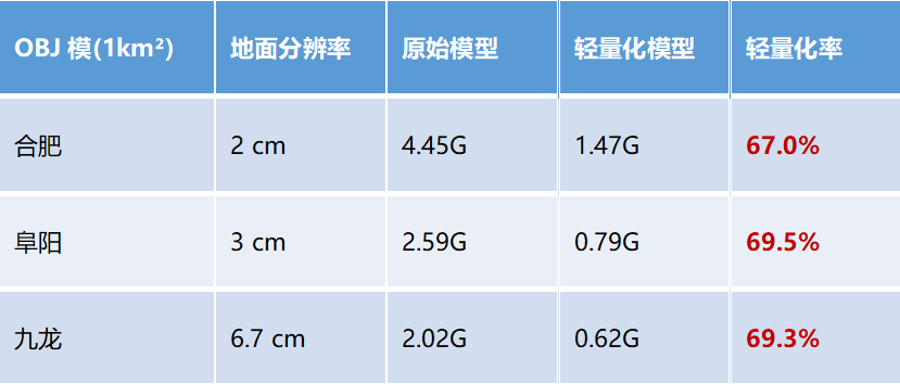 模型轻量化：数据瘦身的成功秘诀 知乎
