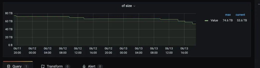 从用户视角看 TiDB 性能优化之旅：从 v4 到 v7 的演变与升级实践收益 - 知乎