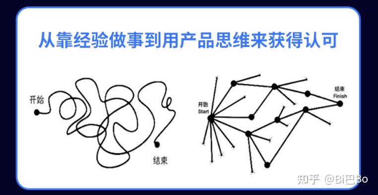 NPDP产品经理证书有什么用？行业认可度如何？