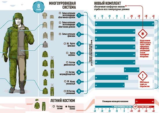 俄军最新的VKPO（VKBO)全季基本制服套装对我们的启发 - 知乎