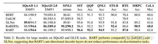 【论文精读】生成式预训练之BART - 知乎