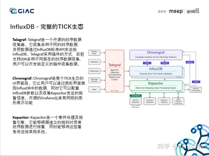 阿里云的自研InfluxDB集群方案剖析 - 知乎