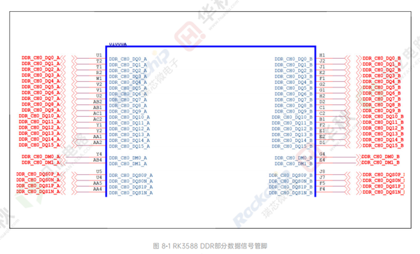 RK3588 存储器的PCB设计建议（附白皮书下载） - 知乎