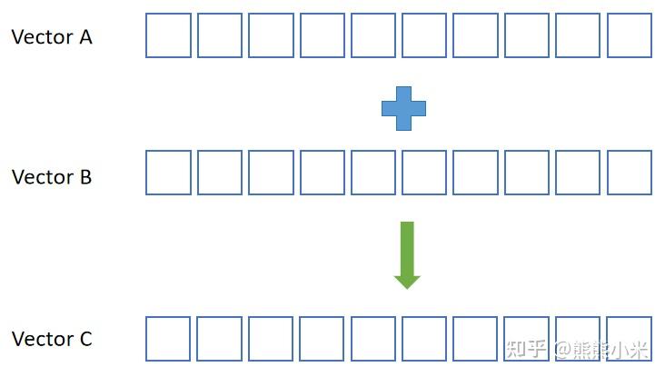 OpenCL-01: 基础算子篇 - 知乎