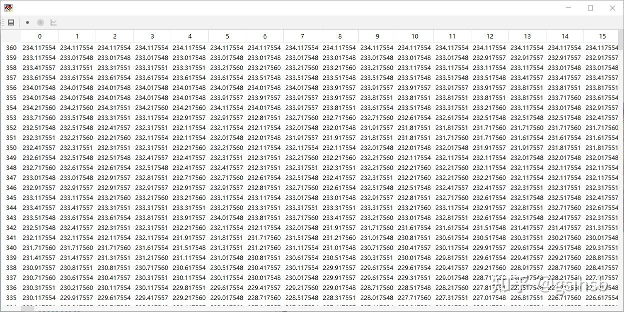 grib2数据到底表示什么 - 知乎