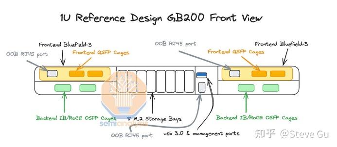 英伟达GB200 GPU硬件架构大揭秘 - 知乎
