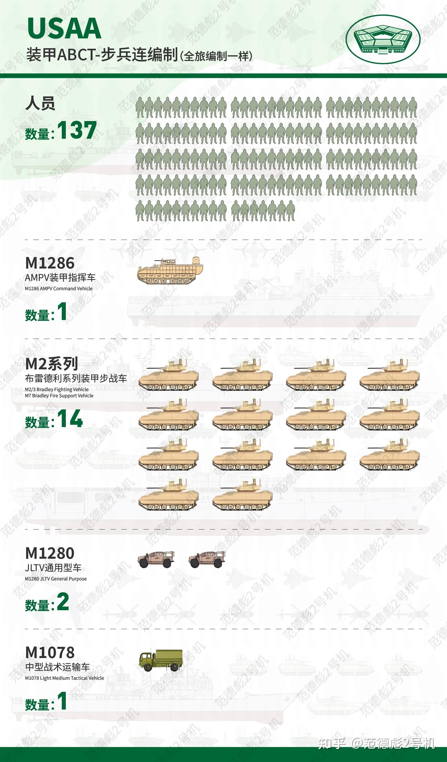 美国陆军重装合成营详解，联兵营只能算半合成的？（装甲-ABCT联兵营） - 知乎