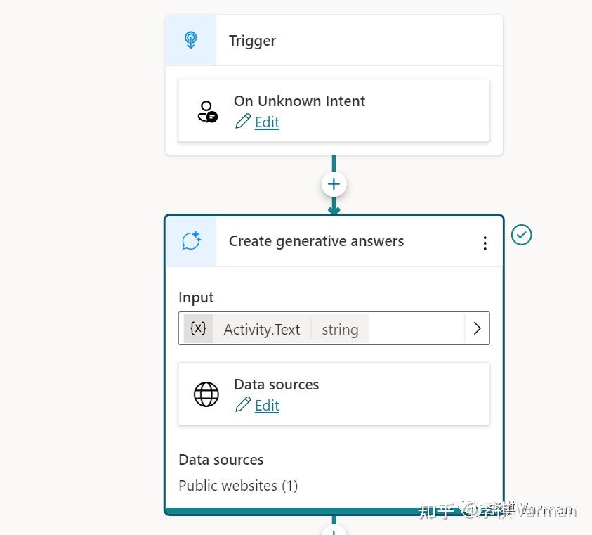 Copilot Studio : 简单2步，制作属于你的第一个 Copilot - 知乎