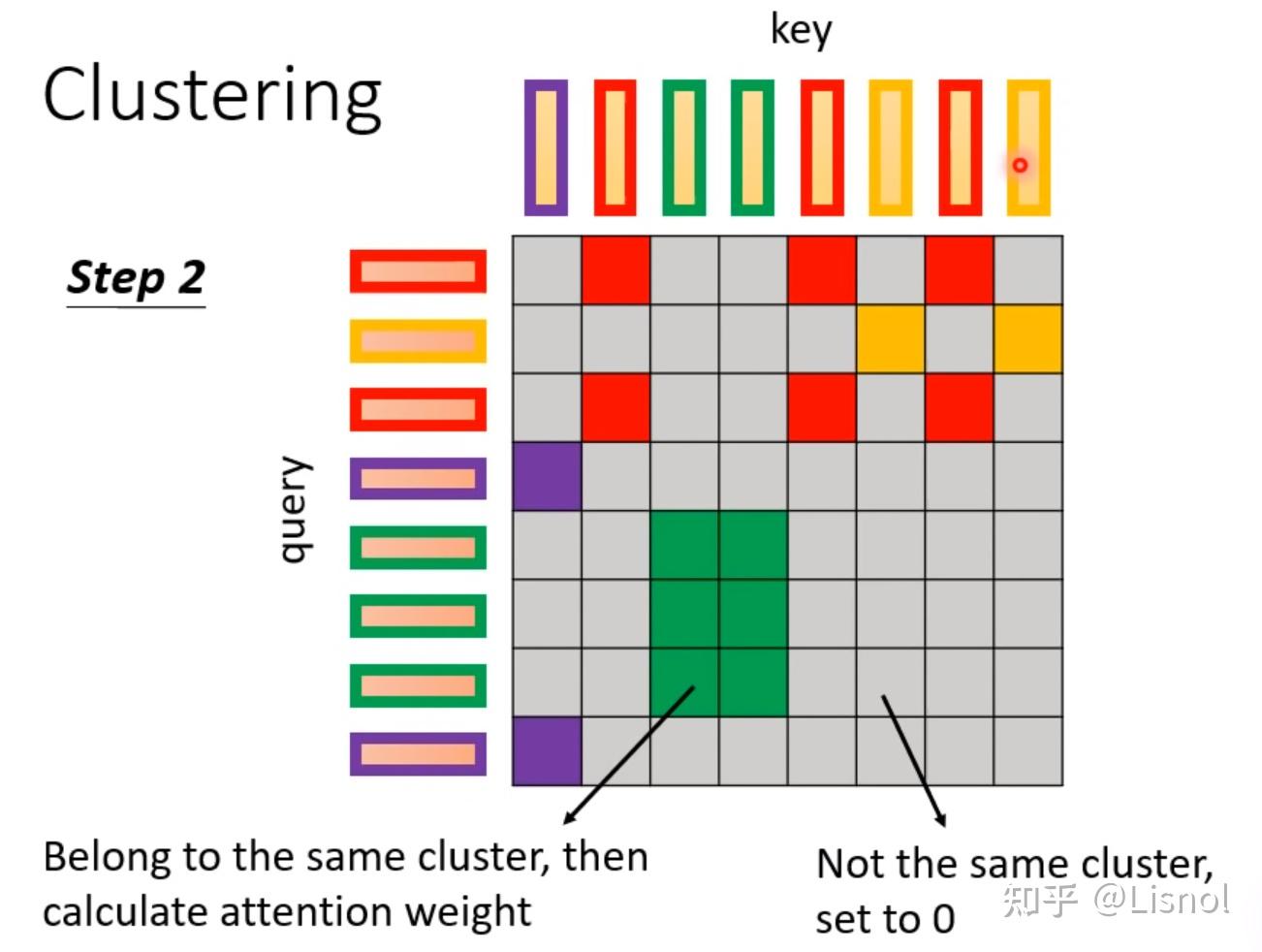 各种各样的self-attention自注意力机制 - 知乎