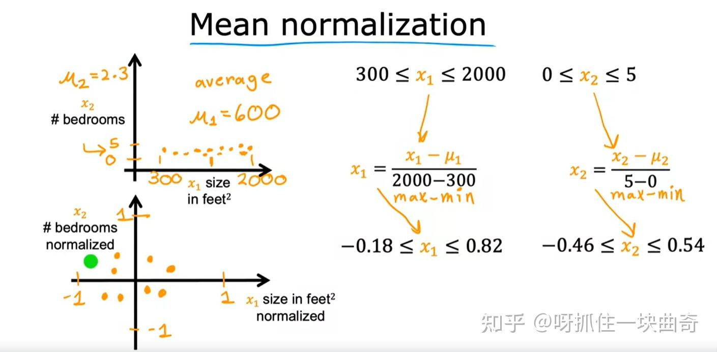 Feature scaling - 知乎