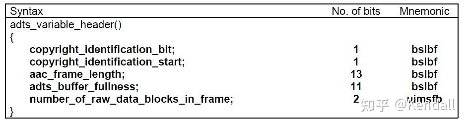 AAC 格式分析（notes 4） - 知乎