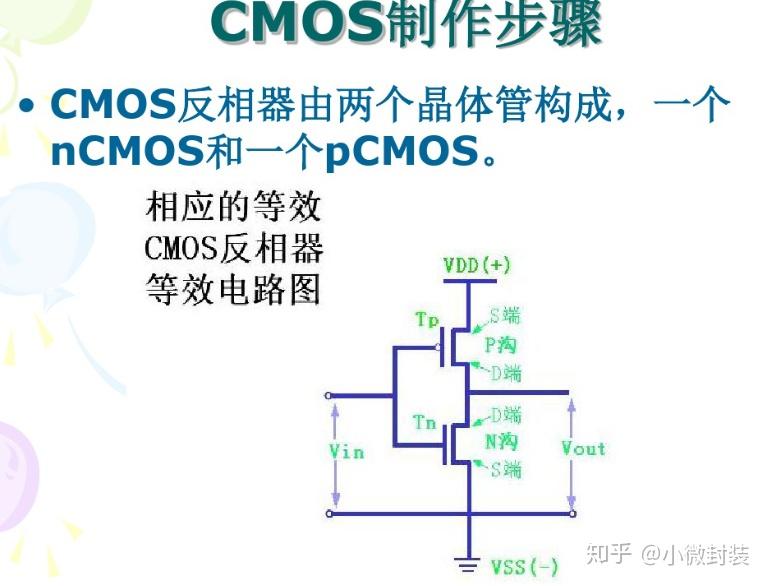 CMOS 工艺流程八个步骤 - 知乎
