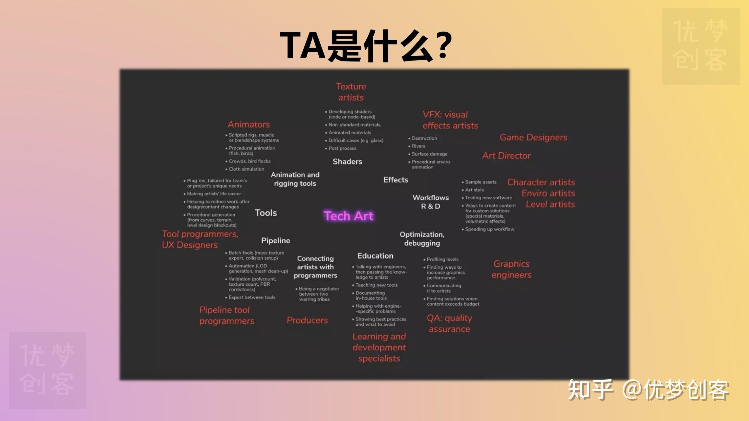 小白也能看懂的Ray March体积云 - 知乎