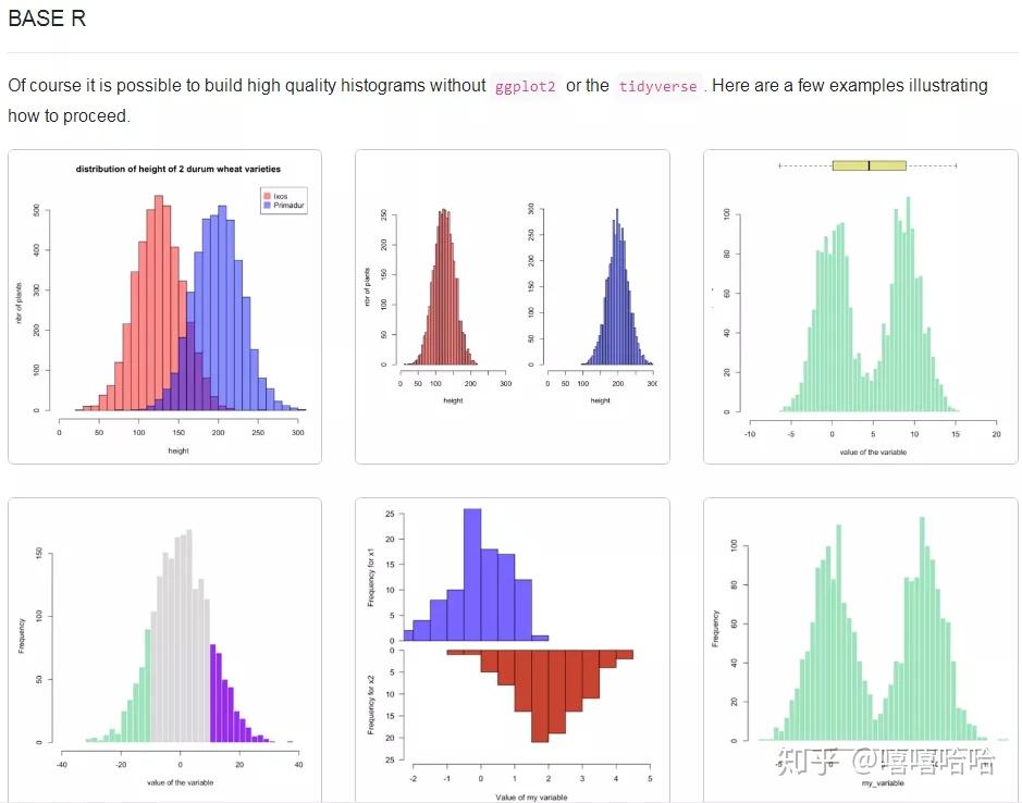 不用敲代码的R语言绘图神站，有8大类常用样例及代码、工具包！ - 知乎