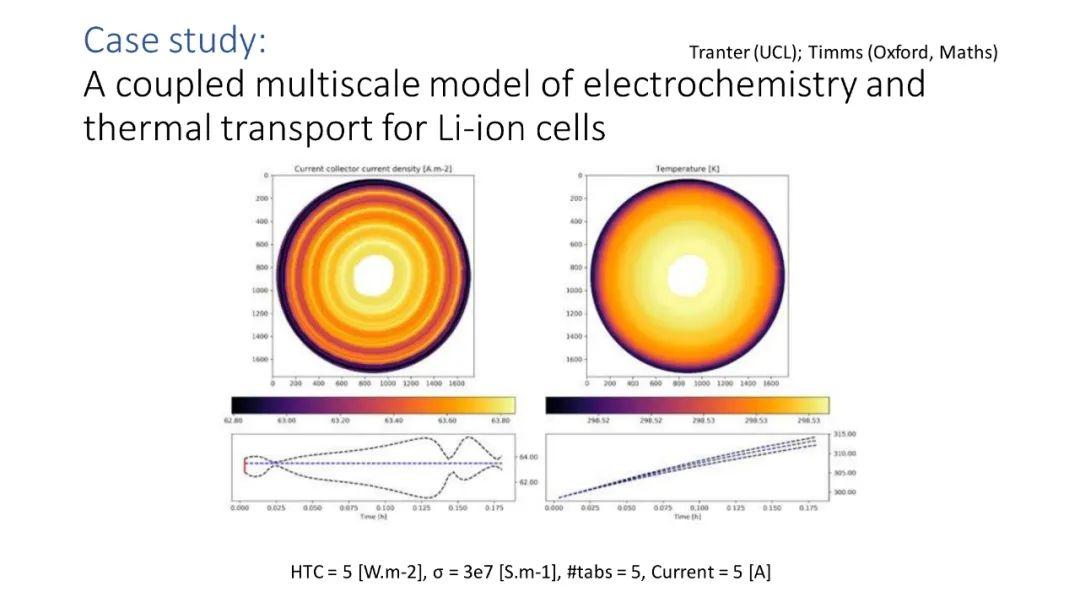 pybamm电池模型说明、案例和教程下载 - 知乎