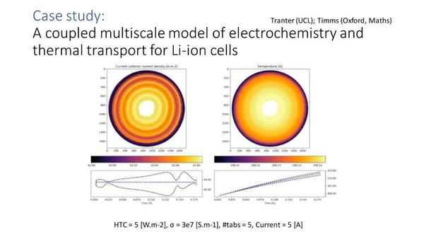 pybamm电池模型说明、案例和教程下载 - 知乎