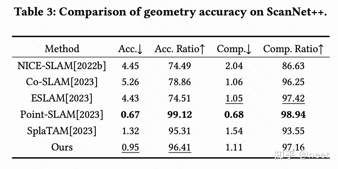 RTG-SLAM浙大开源: Real-time 3D Reconstruction at Scale Using Gaussian ...