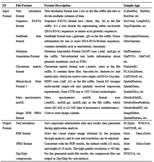 OmicsSuite多组学大数据分析及可视化程序阶段总结 - 知乎