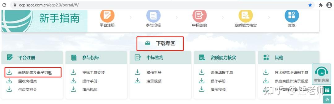 国家电网ECP2.0小白供应商专用指导手册，只需七步就可入门！ - 知乎