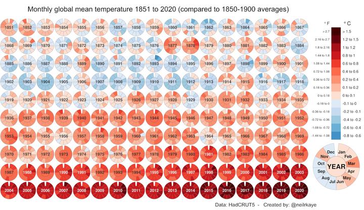 数据可视化：全球每月地表温度的历史趋势（1851-2020） - 知乎