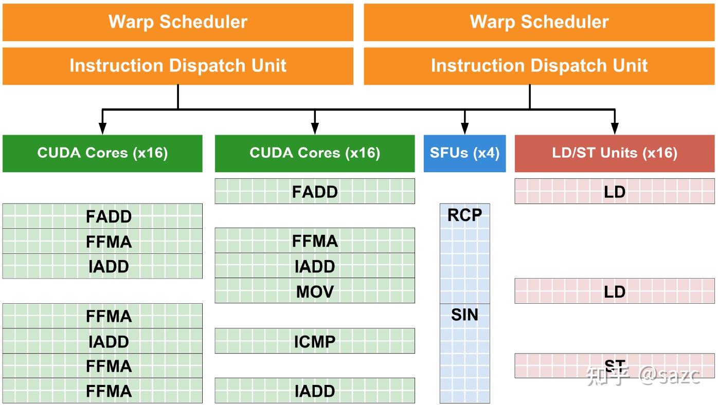 NVIDIA GPGPU架构发展概述之运算单元 - 知乎
