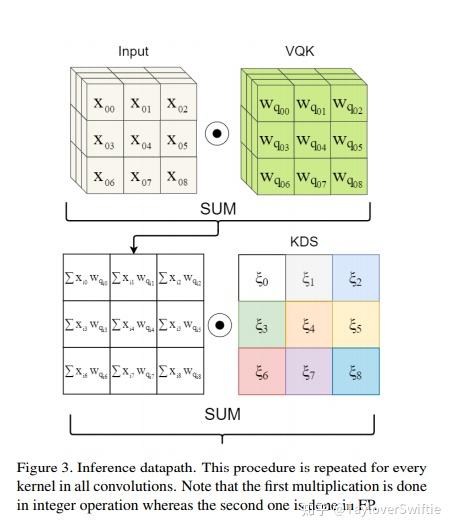 高效卷积运算 DSConv: Efficient Convolution Operator - 知乎