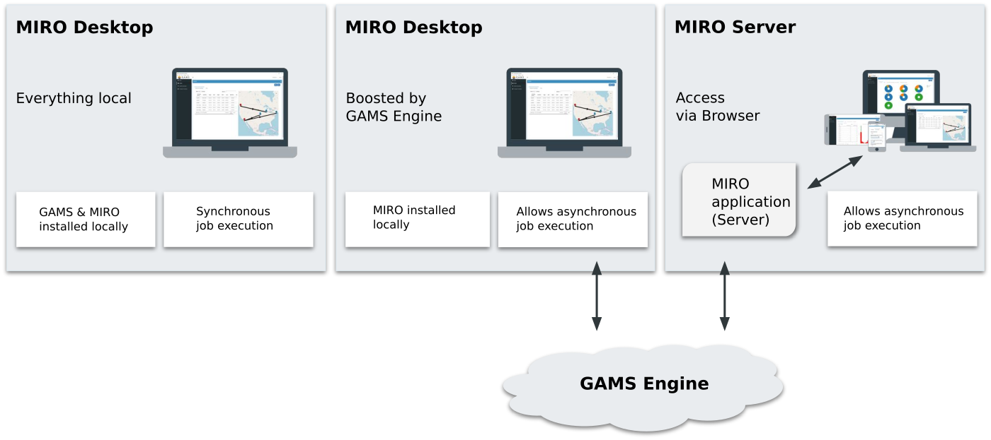 GAMS MIRO介绍 - 知乎