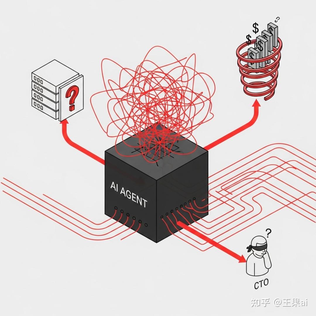 Agent篇(15)：编排治理层 (Layer 7) —— 上帝视角：全链路追踪、成本监控与自动化评估体系 - 知乎