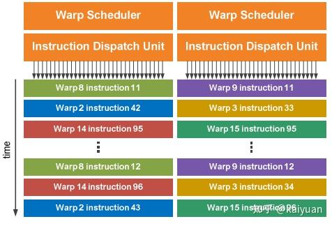 GPU硬件的发展与特性分析---Tesla系列汇总 - 知乎