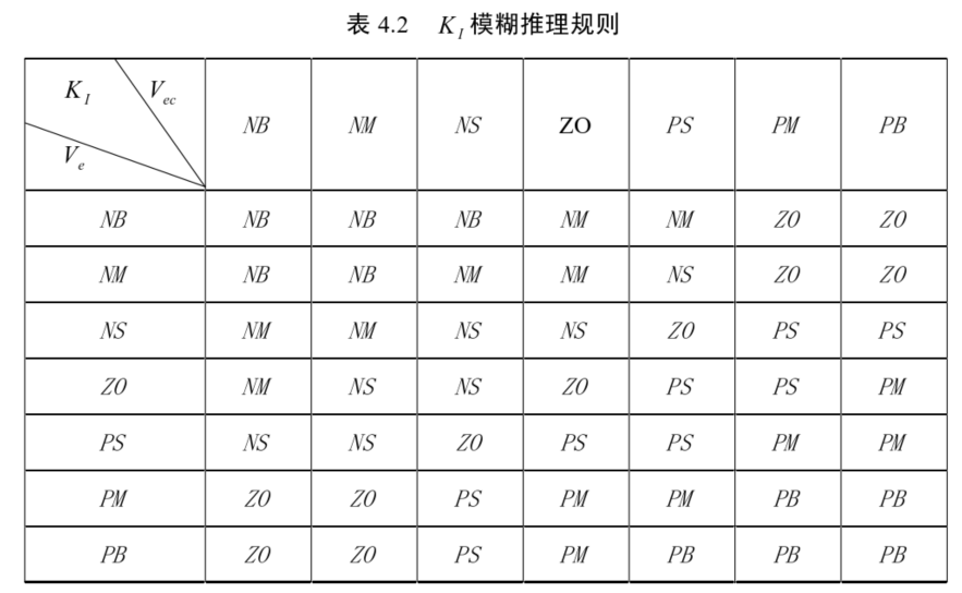 模糊控制真的比pid好吗？好在哪？ - 知乎