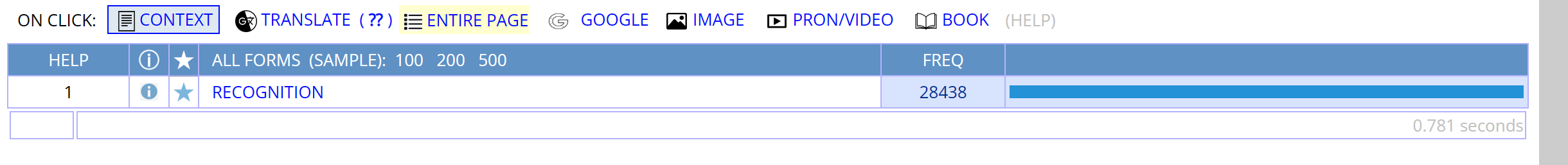 recognition 和recognization 区别？ - 知乎