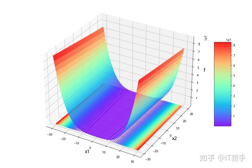 python：五种算法（DBO、WOA、GWO、PSO、GA）求解23个测试函数（python代码） - 知乎