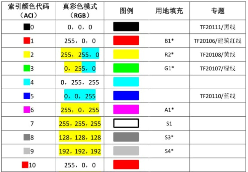AutoCAD C# 二次开发 : 颜色索引与RBG对照表 - 知乎