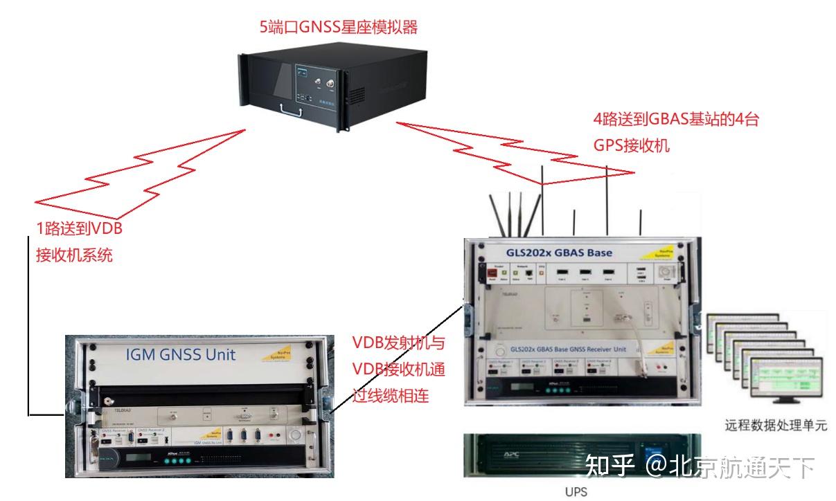 GBAS教学实验系统 - 知乎