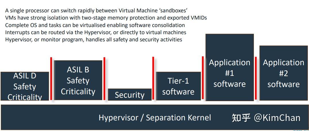 基于Cortex-R52架构的MCU虚拟化特性 - 知乎