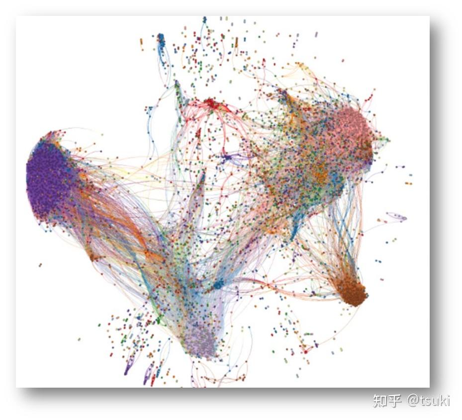Community Detection and Stochastic Block Models (1) —— Introduction - 知乎