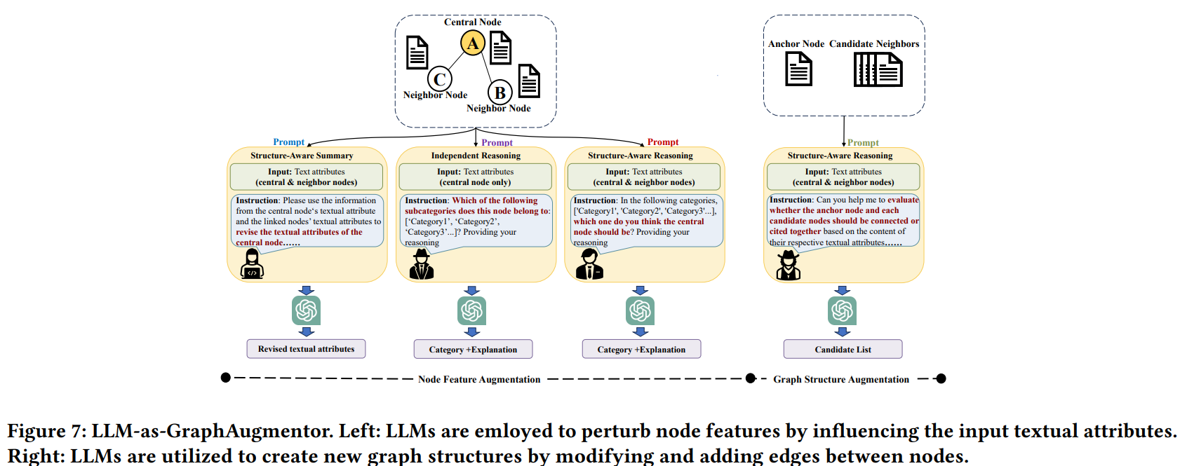 LLM for Graph Learning 经典工作一览 - 知乎