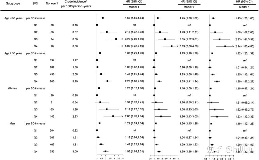 体重健康最高参数BRI数学计算公式 - 知乎