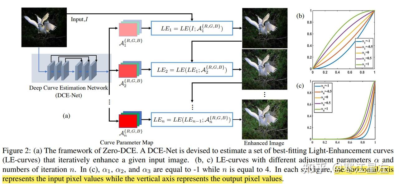 Zero-DCE: Zero-Reference Deep Curve Estimation for Low-Light Image ...