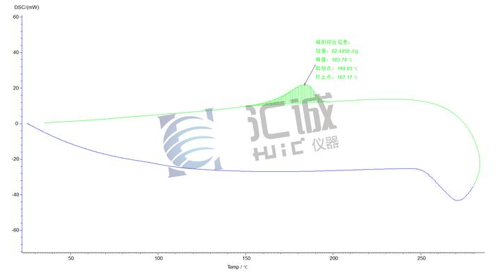 利用差示扫描量热仪DSC-600S研究PET样品结晶行为 - 知乎