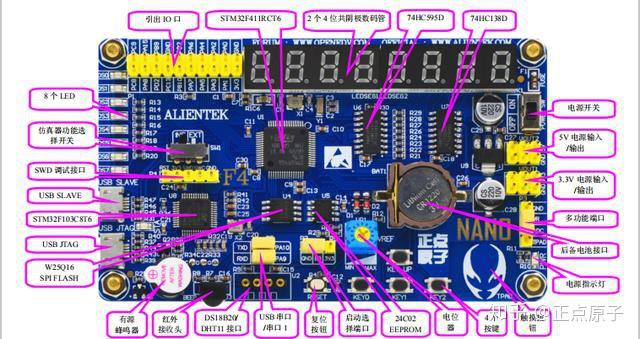 「正点原子NANO STM32开发板资料连载」第一章 实验平台简介 - 知乎