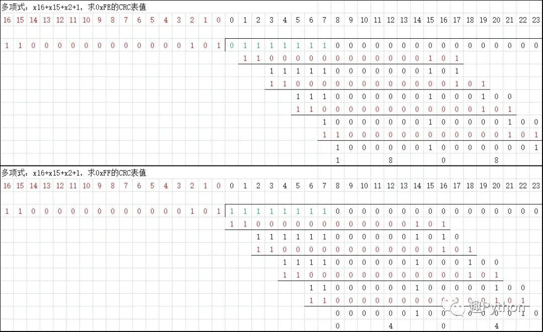 史上解释CRC最清楚的文章 - 知乎