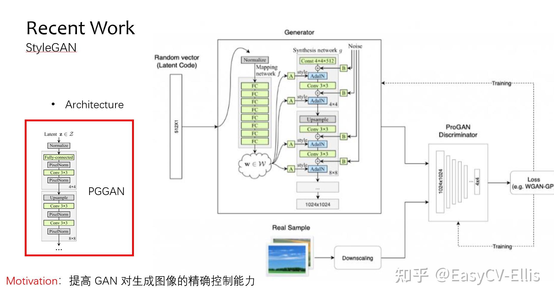 GAN简单综述 - 知乎